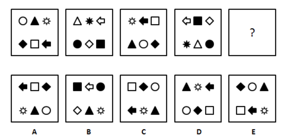 A Complete Guide To All Different Types Of Logical Reasoning