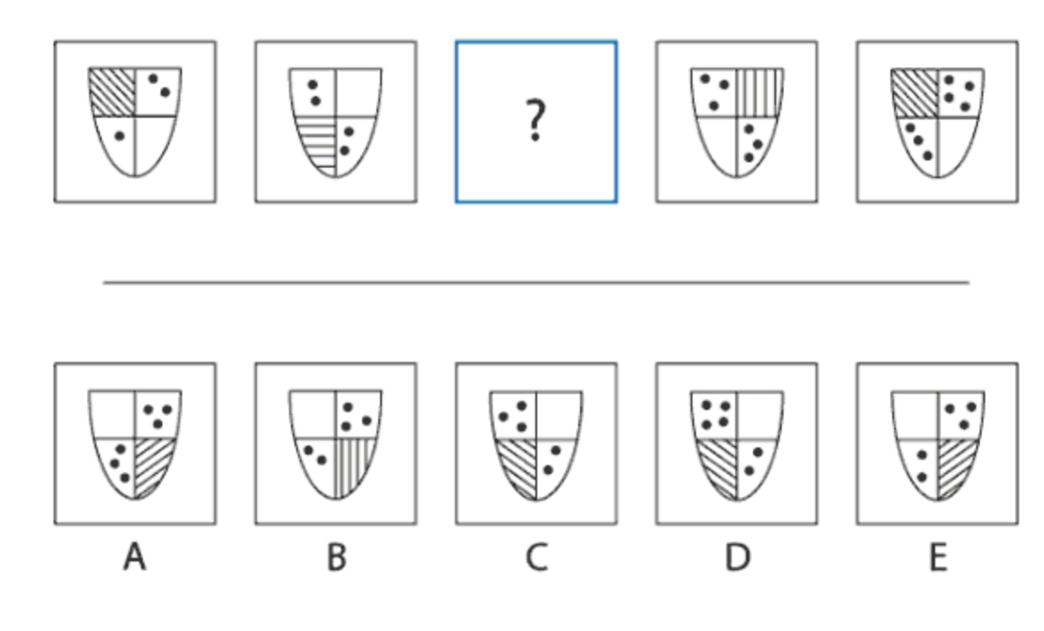 A Complete Guide To All different Types Of Logical Reasoning 