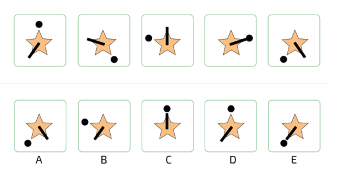 A Complete Guide To All Different Types Of Logical Reasoning