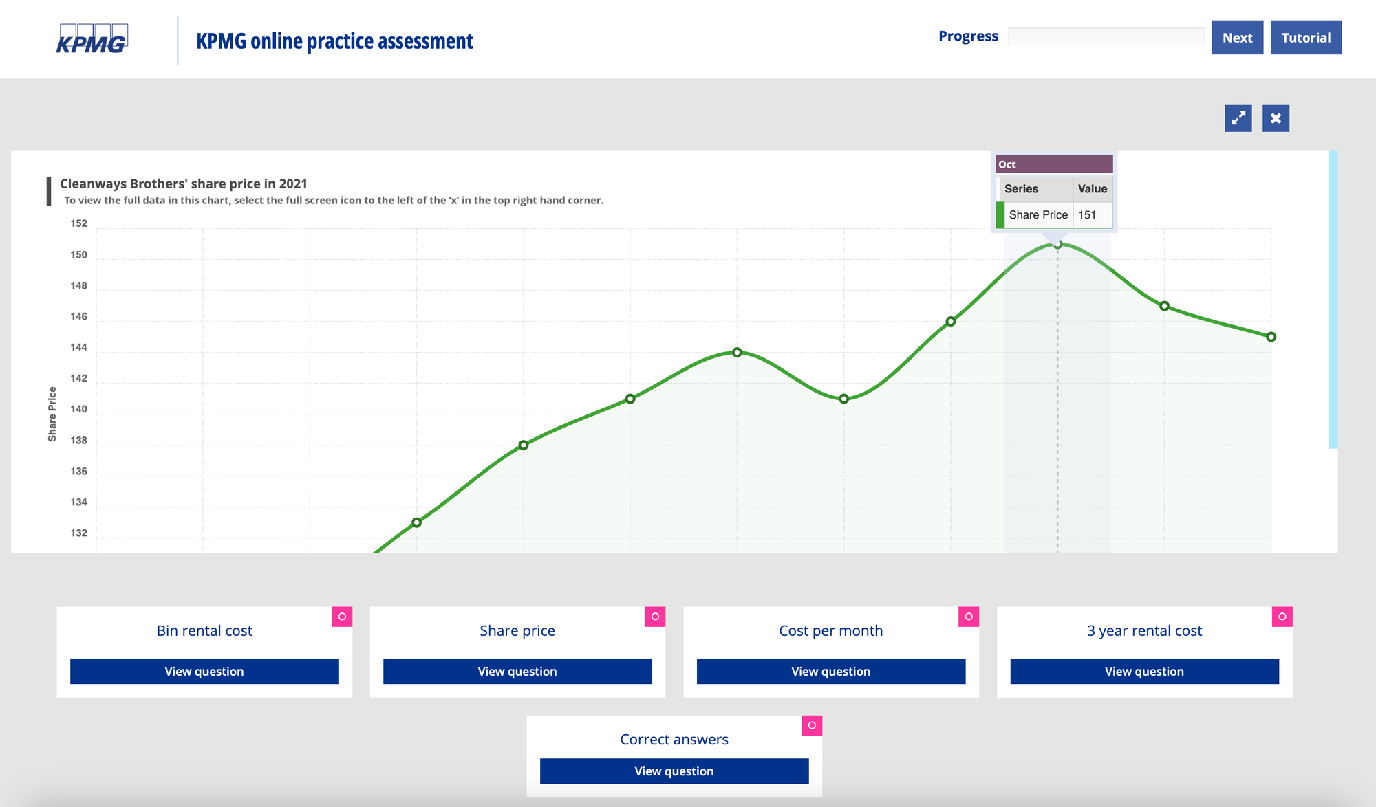 KPMG Transforming Small Businesses Online Assessment Guide