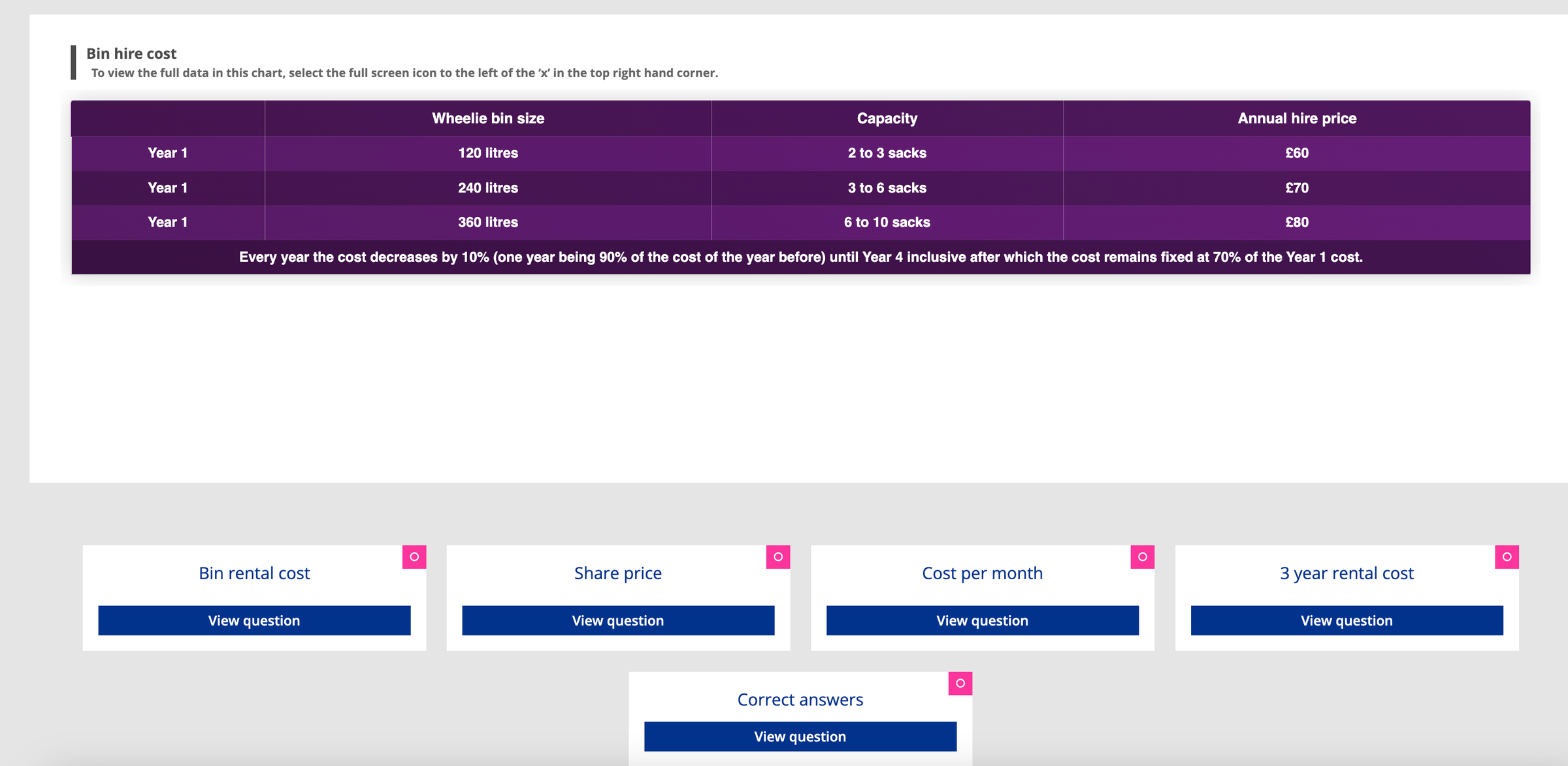 KPMG Transforming Small Businesses Online Assessment Guide