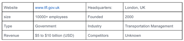 TfL Graduate Application Process