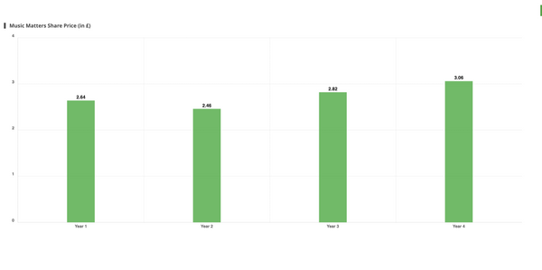 RSM Online Assessment: Tips and Preparation Techniques